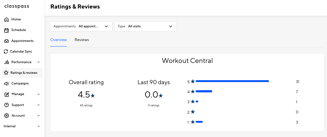 How do I access my ratings and reviews in my Partner Dashboard?